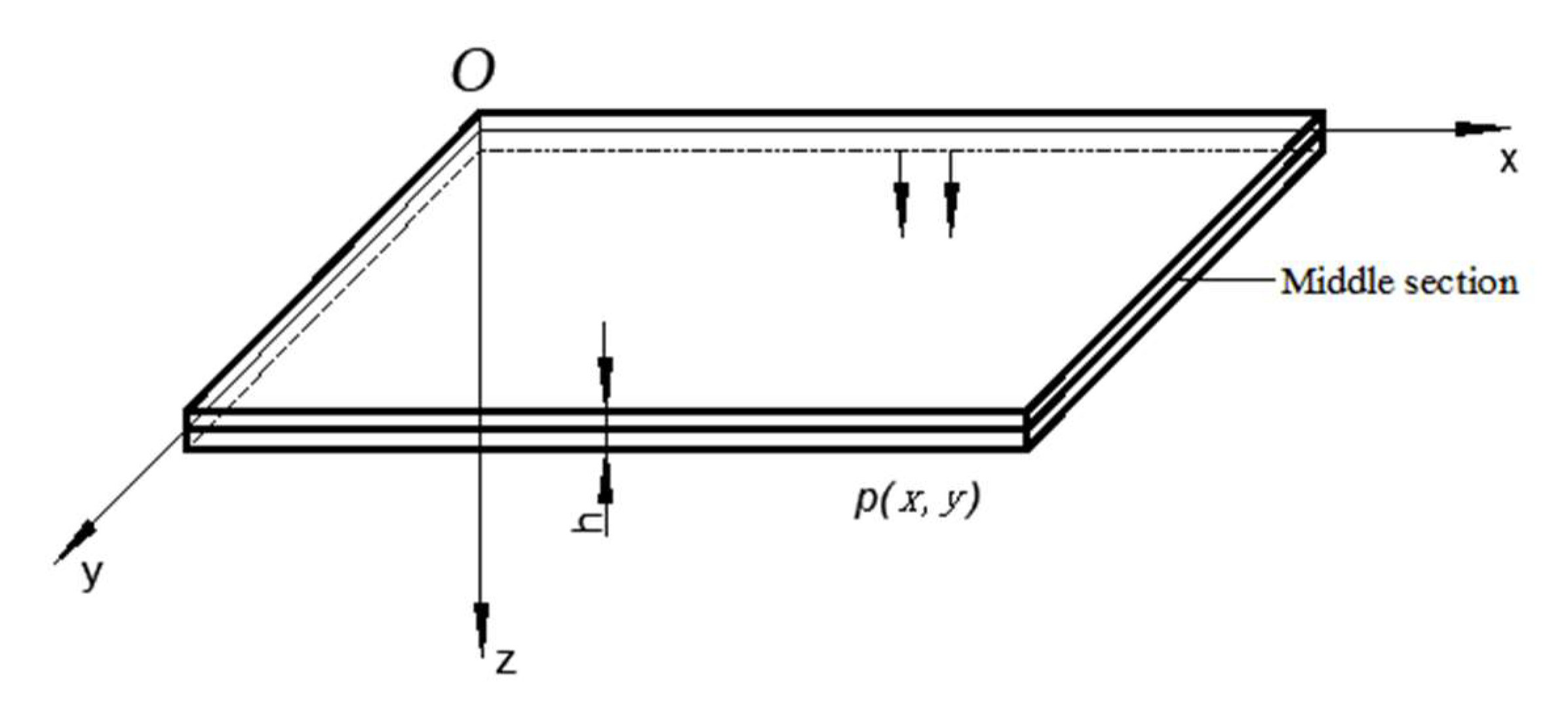Operation State Evaluation of Miter Gate Based on On-Line Monitoring ...