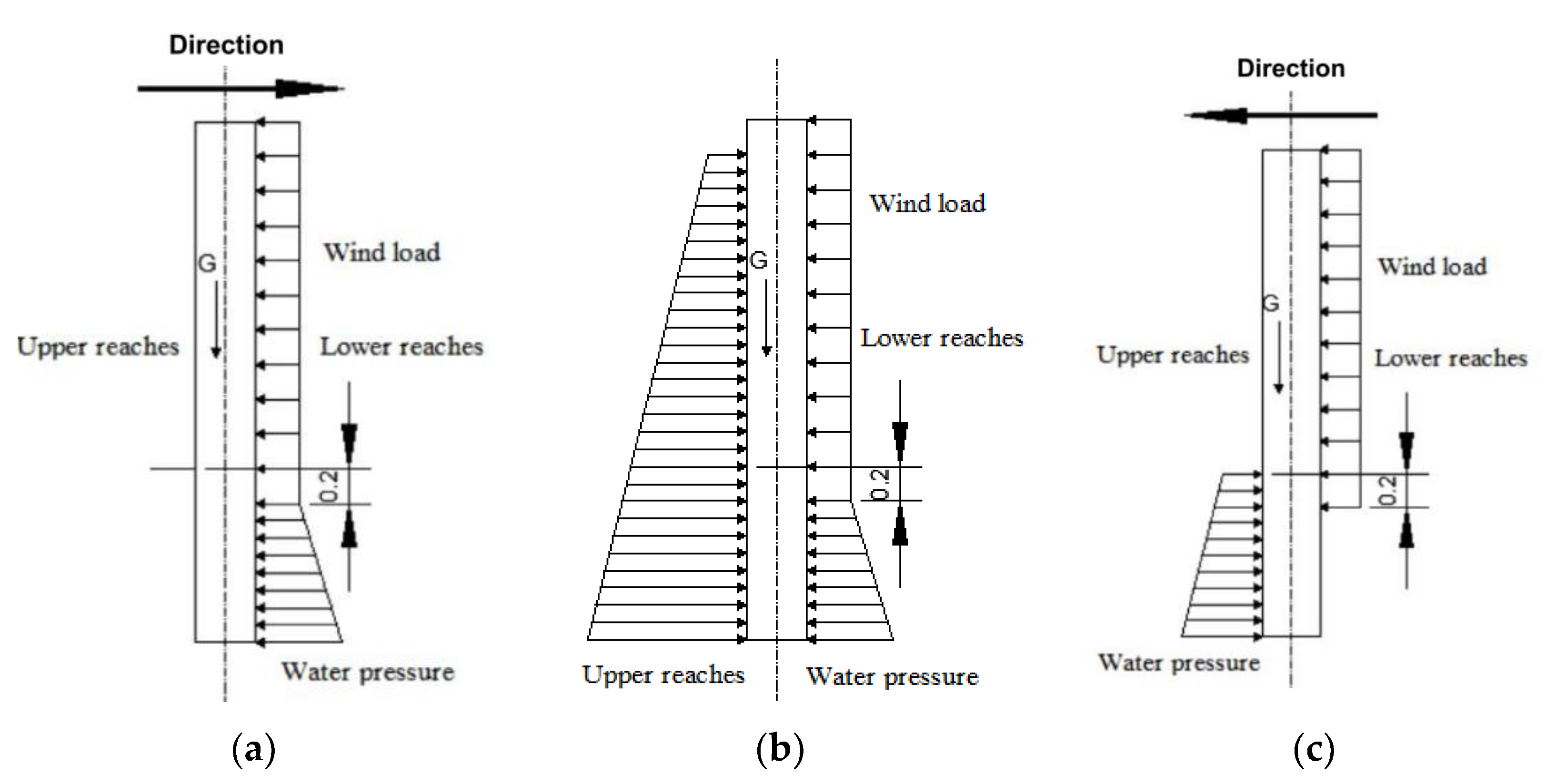 Operation State Evaluation of Miter Gate Based on On-Line Monitoring ...