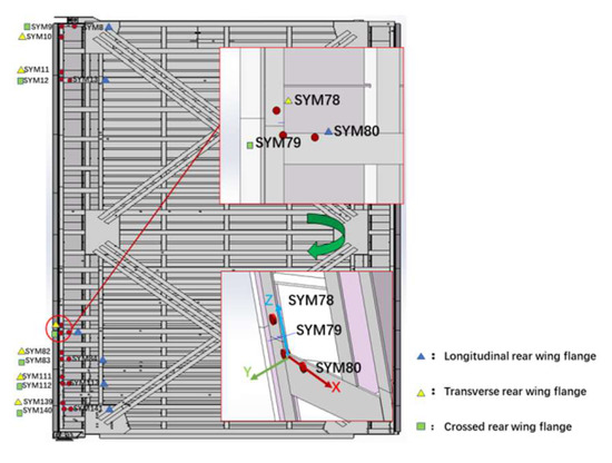 Operation State Evaluation of Miter Gate Based on On-Line Monitoring ...