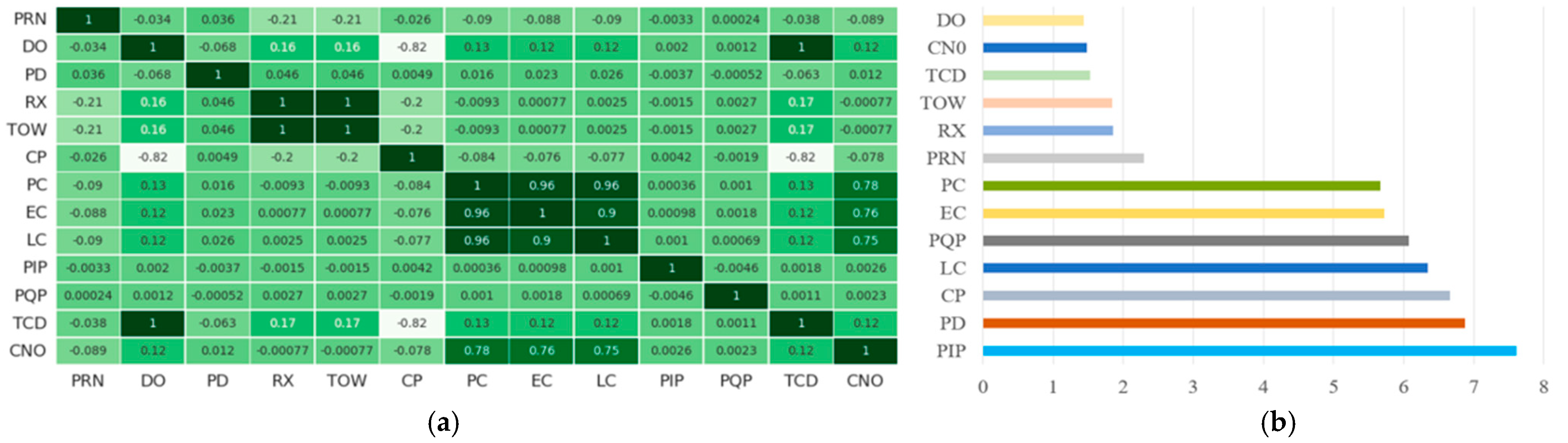 Impact of Dataset and Model Parameters on Machine Learning Performance ...