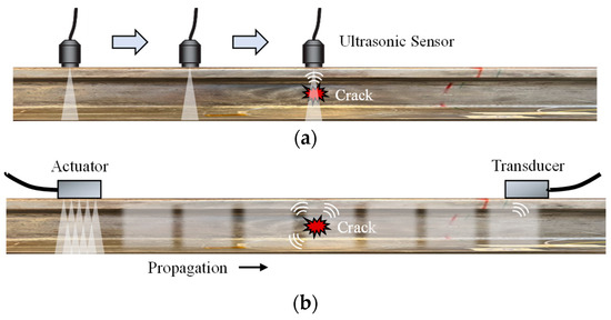 Image Classification-Based Defect Detection of Railway Tracks Using ...