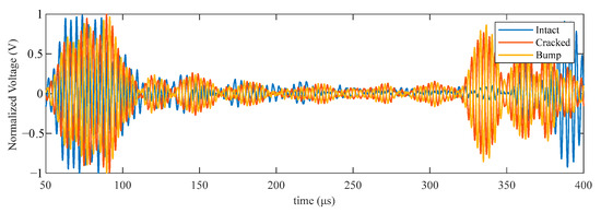 Image Classification-Based Defect Detection of Railway Tracks Using ...