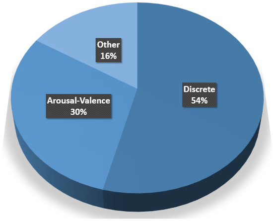 Assessing the Applicability of Machine Learning Models for Robotic ...