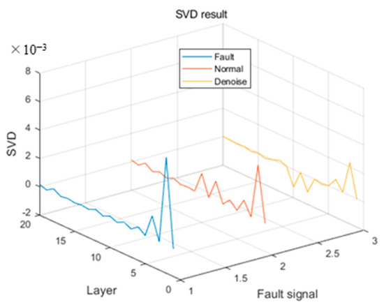 Applied Sciences | Free Full-Text | An Improved High-Resistance Fault Detection Method in DC ...