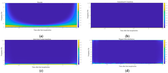An Improved High-Resistance Fault Detection Method in DC Microgrid Based on Orthogonal Wavelet ...