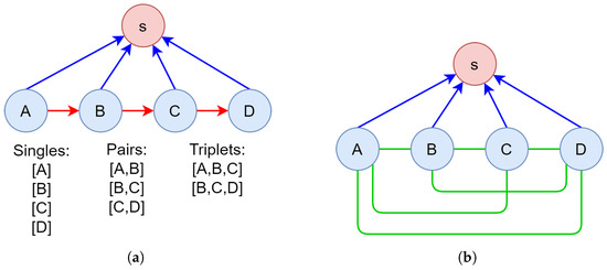 Applied Sciences | Free Full-Text | Session-Based Recommendations for e ...