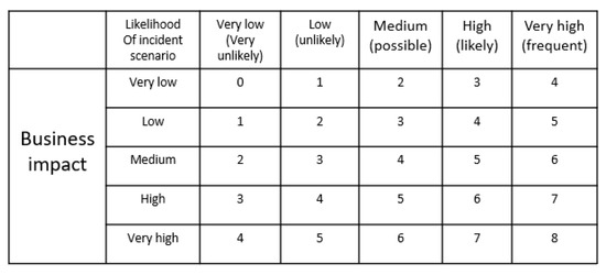 Cybersecurity Risk Assessment: A Systematic Mapping Review, Proposal ...