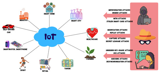 Key Agreement and Authentication Protocols in the Internet of Things: A Survey