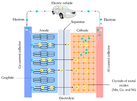 Applied Sciences | Free Full-Text | Lithium Metal: The Key to Green ...