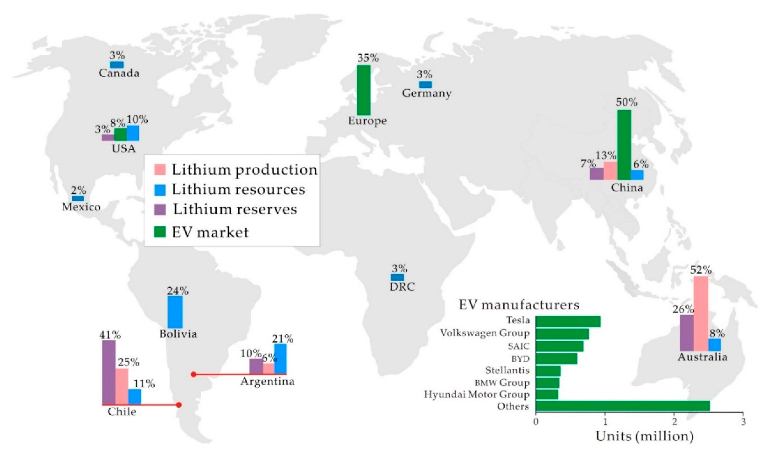 Applied Sciences | Free Full-Text | Lithium Metal: The Key to Green ...