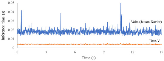Tomato Maturity Estimation Using Deep Neural Network