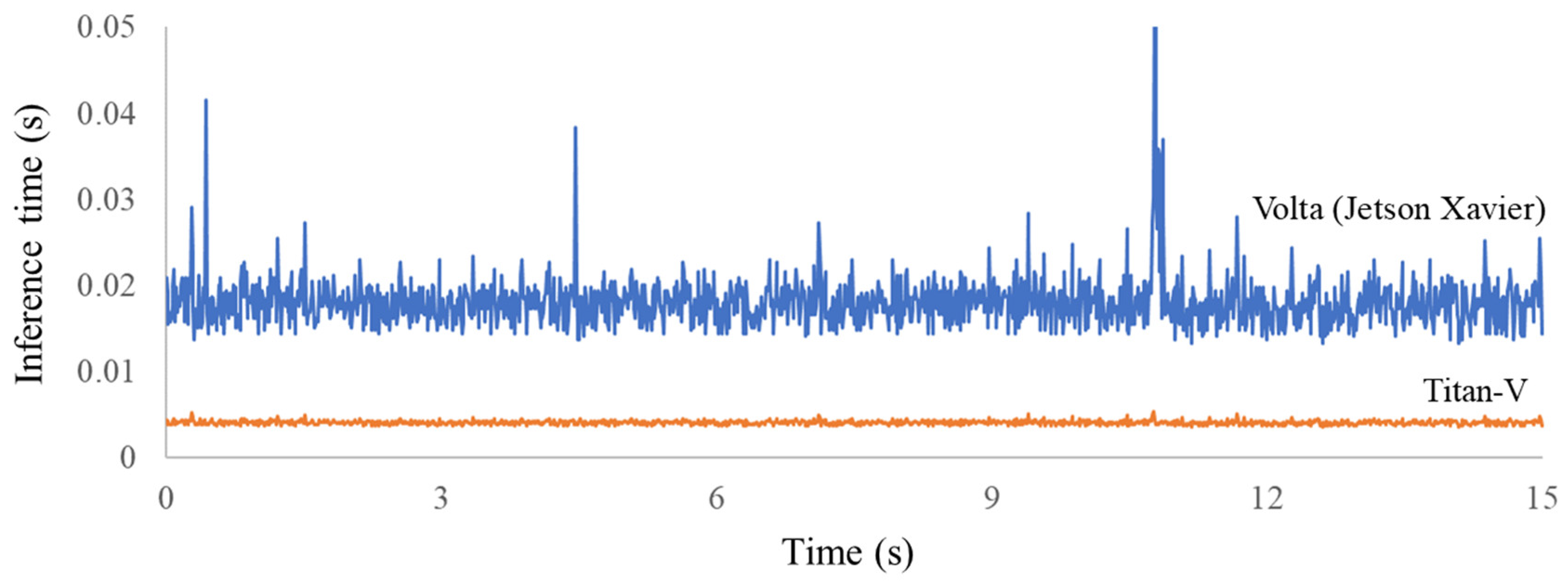Tomato Maturity Estimation Using Deep Neural Network