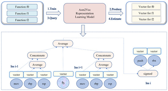 BBDetector: A Precise and Scalable Third-Party Library Detection in Binary Executables with Fine ...