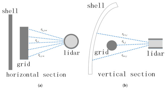A Lidar-Inertial Navigation System for UAVs in GNSS-Denied Environment with Spatial Grid Structures