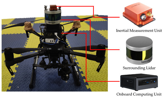 A Lidar-Inertial Navigation System for UAVs in GNSS-Denied Environment ...