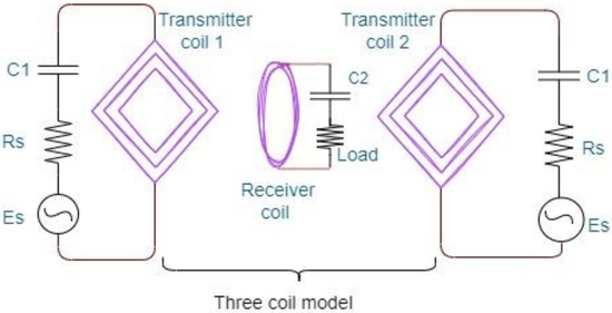 Approach-Based Analysis on Wireless Power Transmission for Bio ...