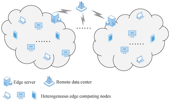 Software-Defined Heterogeneous Edge Computing Network Resource Scheduling Based on Reinforcement ...