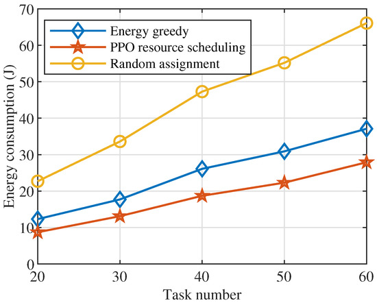Software-Defined Heterogeneous Edge Computing Network Resource Scheduling Based on Reinforcement ...