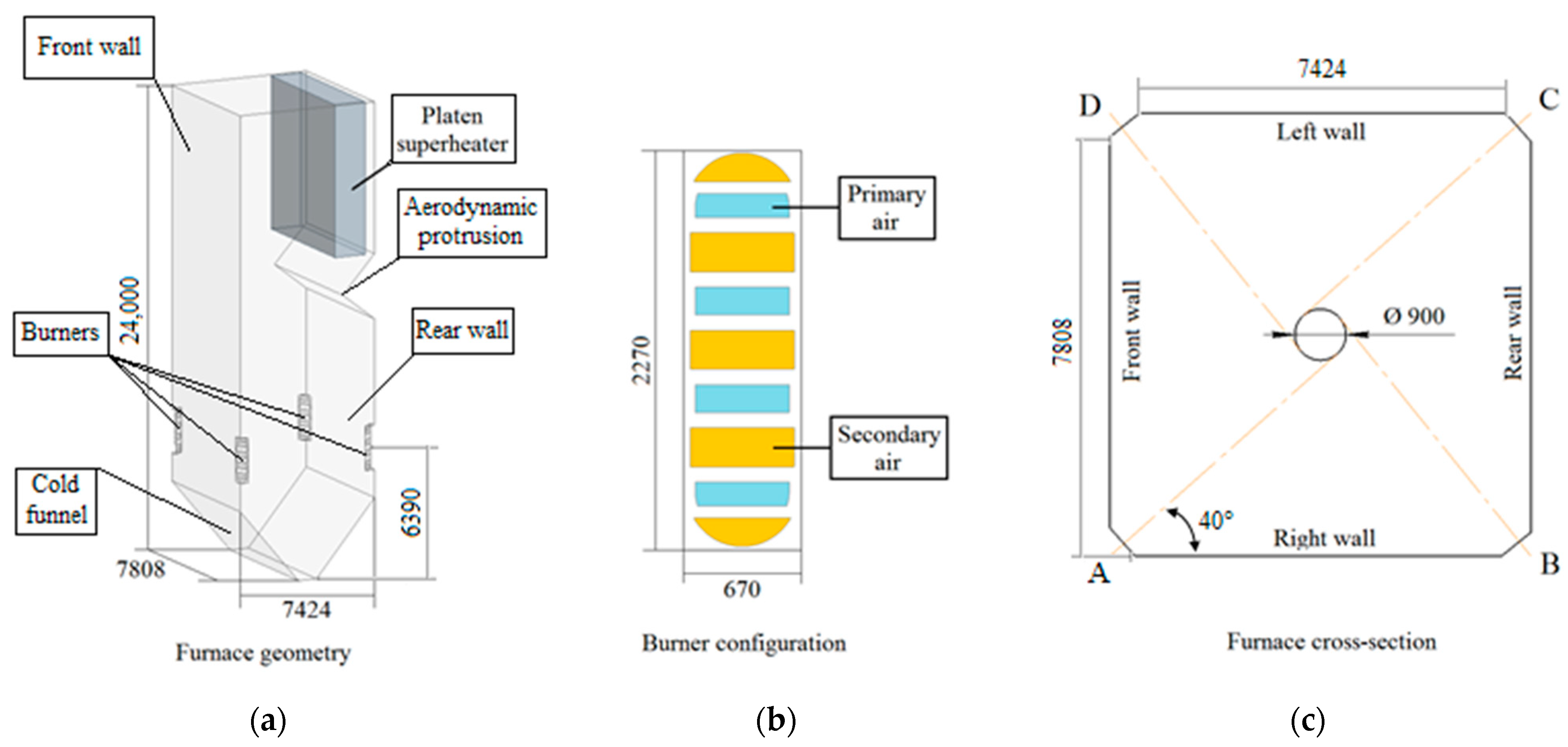 Slagging Characteristics of a Steam Boiler Furnace with Flare ...