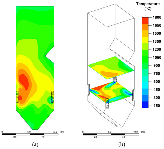 Slagging Characteristics of a Steam Boiler Furnace with Flare ...