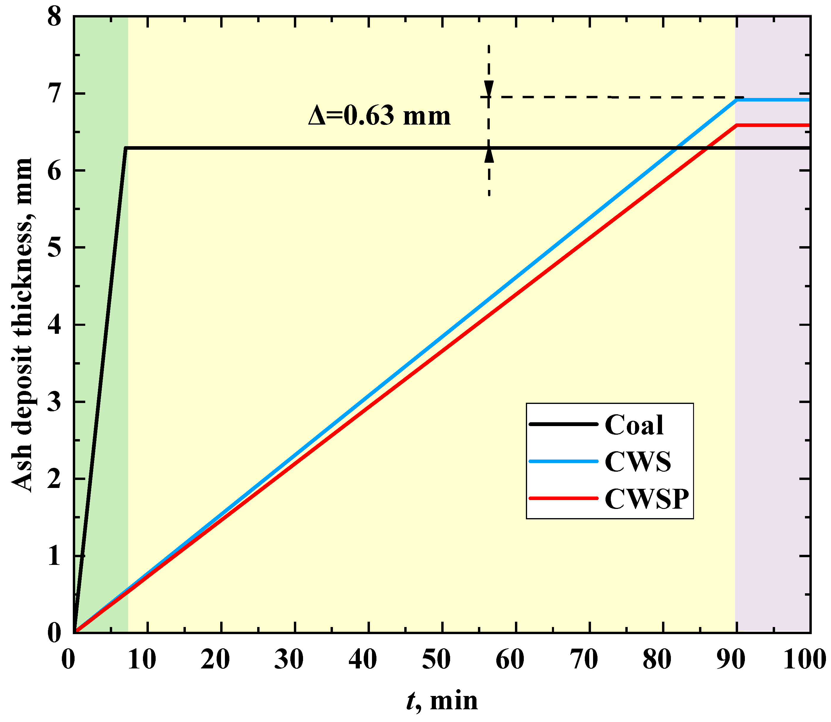 Slagging Characteristics of a Steam Boiler Furnace with Flare ...