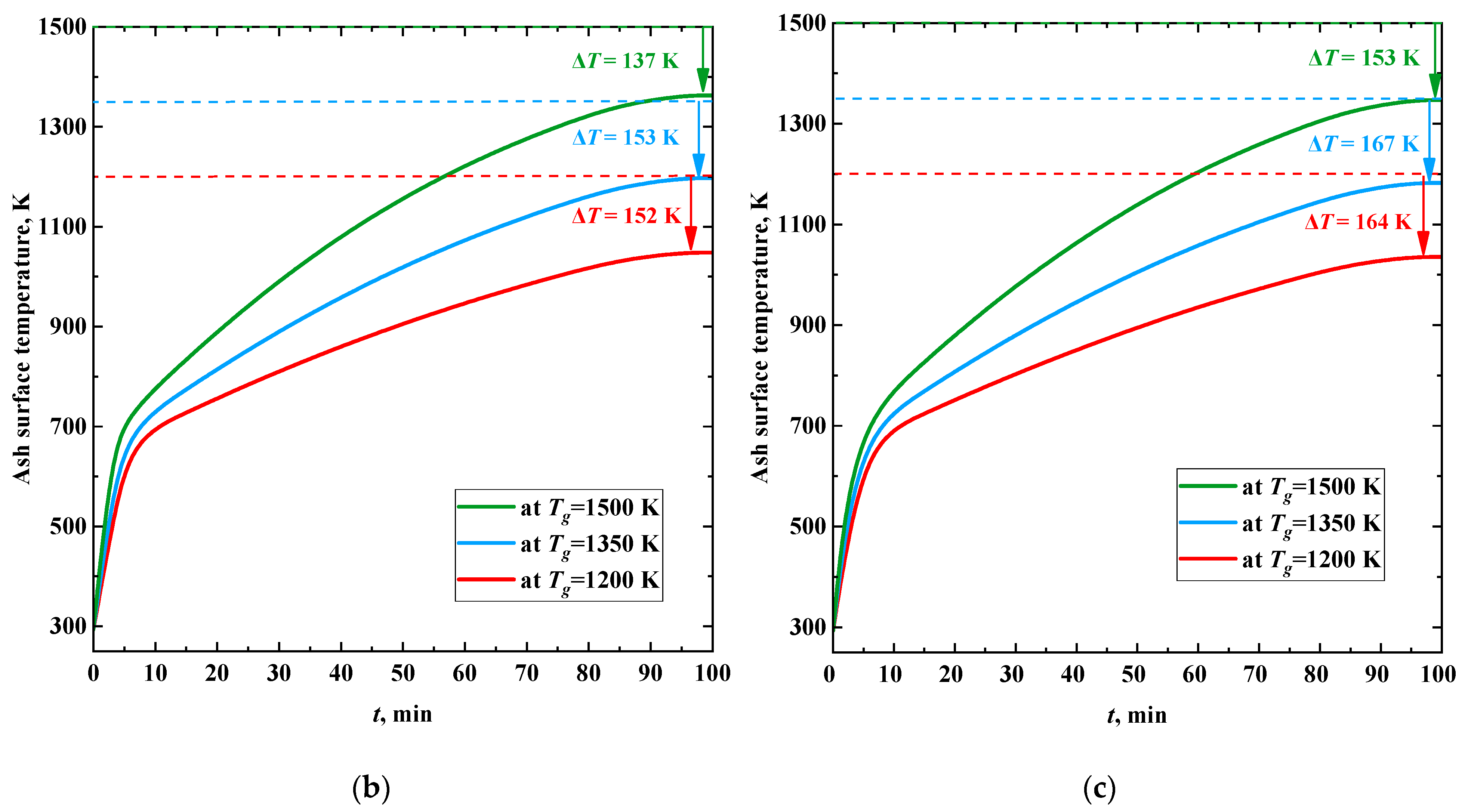 Slagging Characteristics of a Steam Boiler Furnace with Flare ...