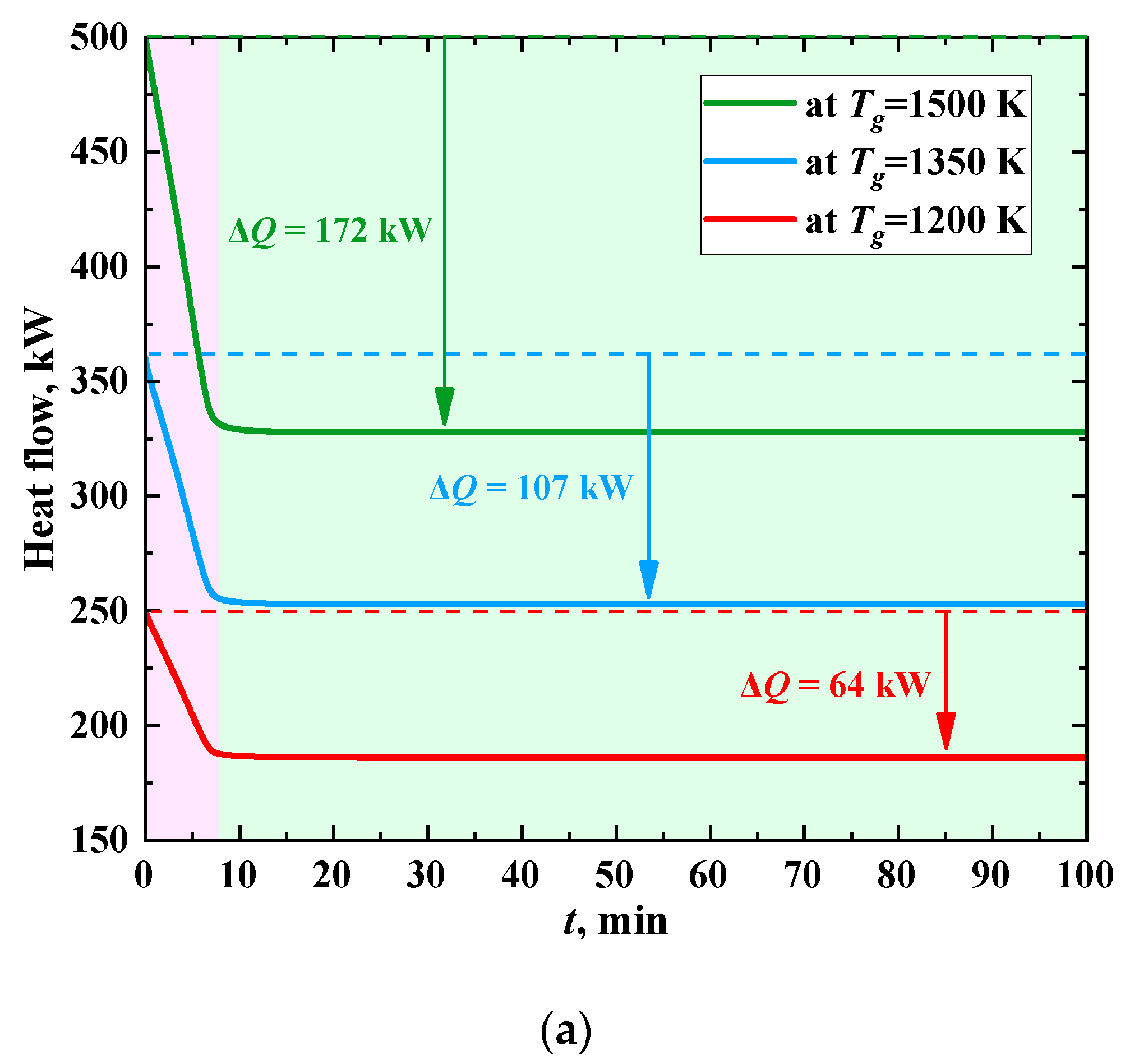 Slagging Characteristics of a Steam Boiler Furnace with Flare ...