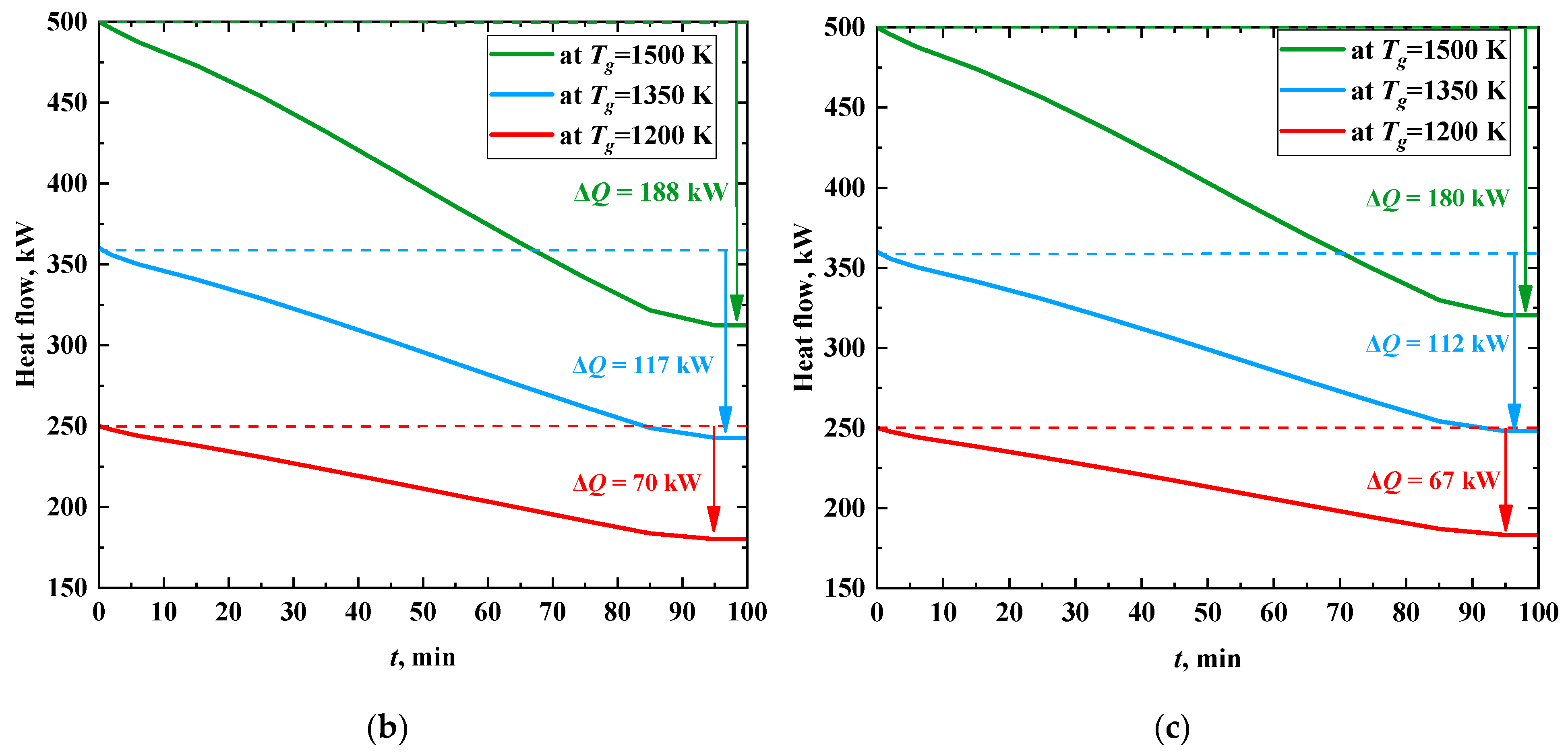 Slagging Characteristics of a Steam Boiler Furnace with Flare ...