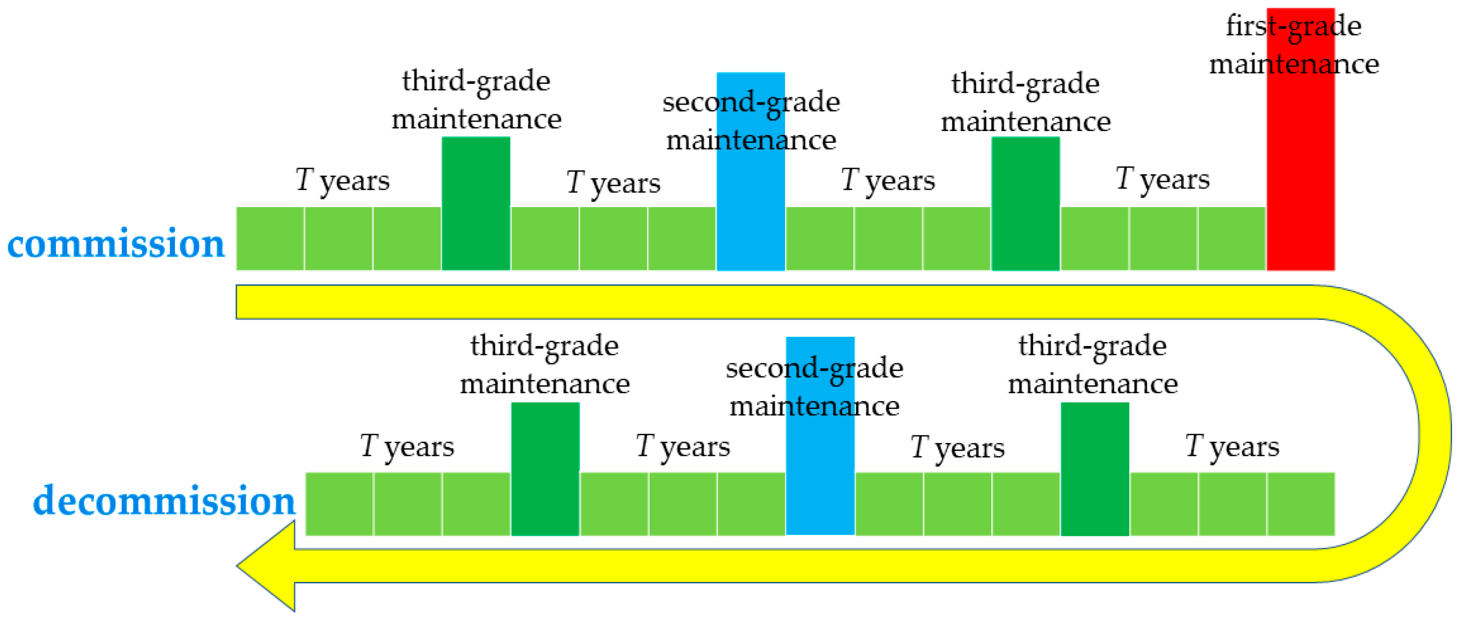 Multi Target Regression Based On Multi Layer Sparse Structure And Its