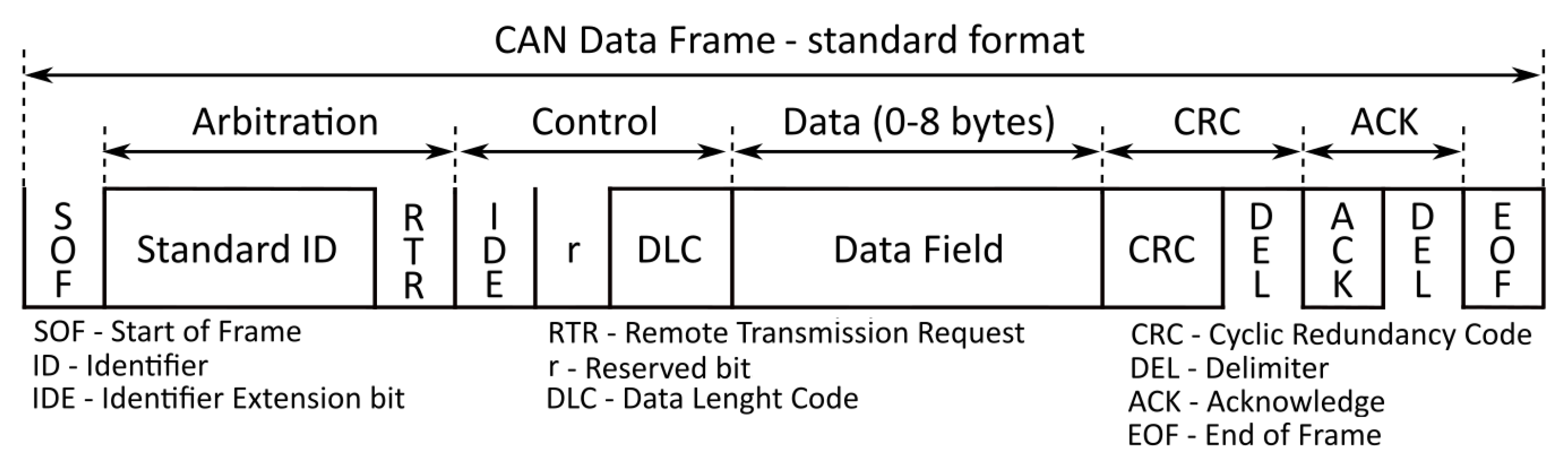 Applied Sciences | Free Full-Text | CarTwin—Development of a Digital Twin for a Real-World In ...