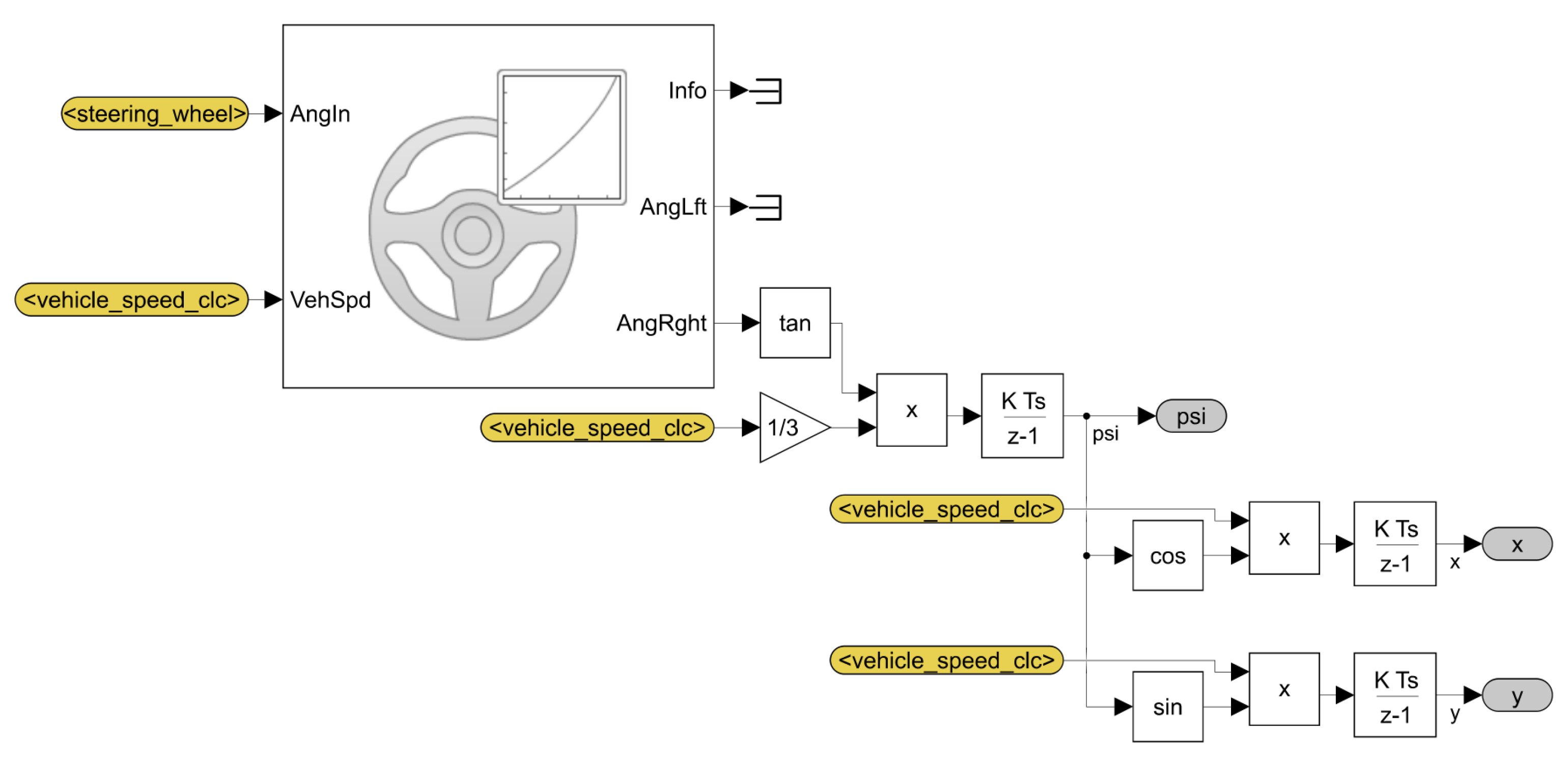 Applied Sciences | Free Full-Text | CarTwin—Development of a Digital ...