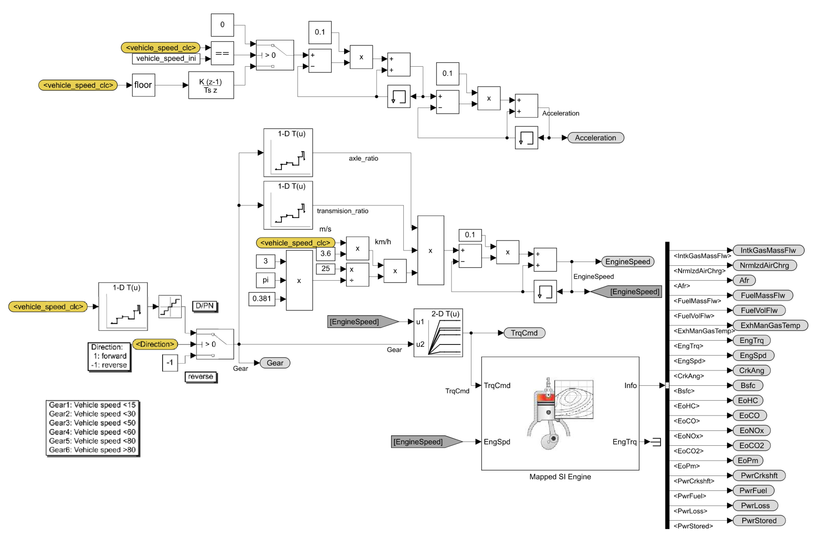 Applied Sciences | Free Full-Text | CarTwin—Development of a Digital ...