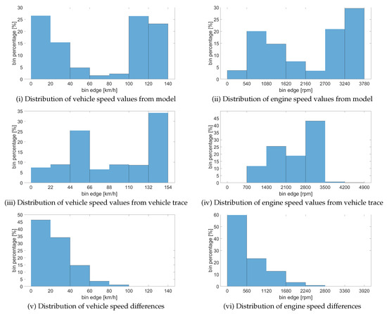 CarTwin—Development of a Digital Twin for a Real-World In-Vehicle CAN ...