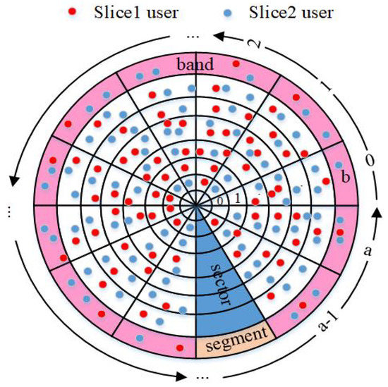 Resource Allocation for Network Slicing in RAN Using Case-Based Reasoning