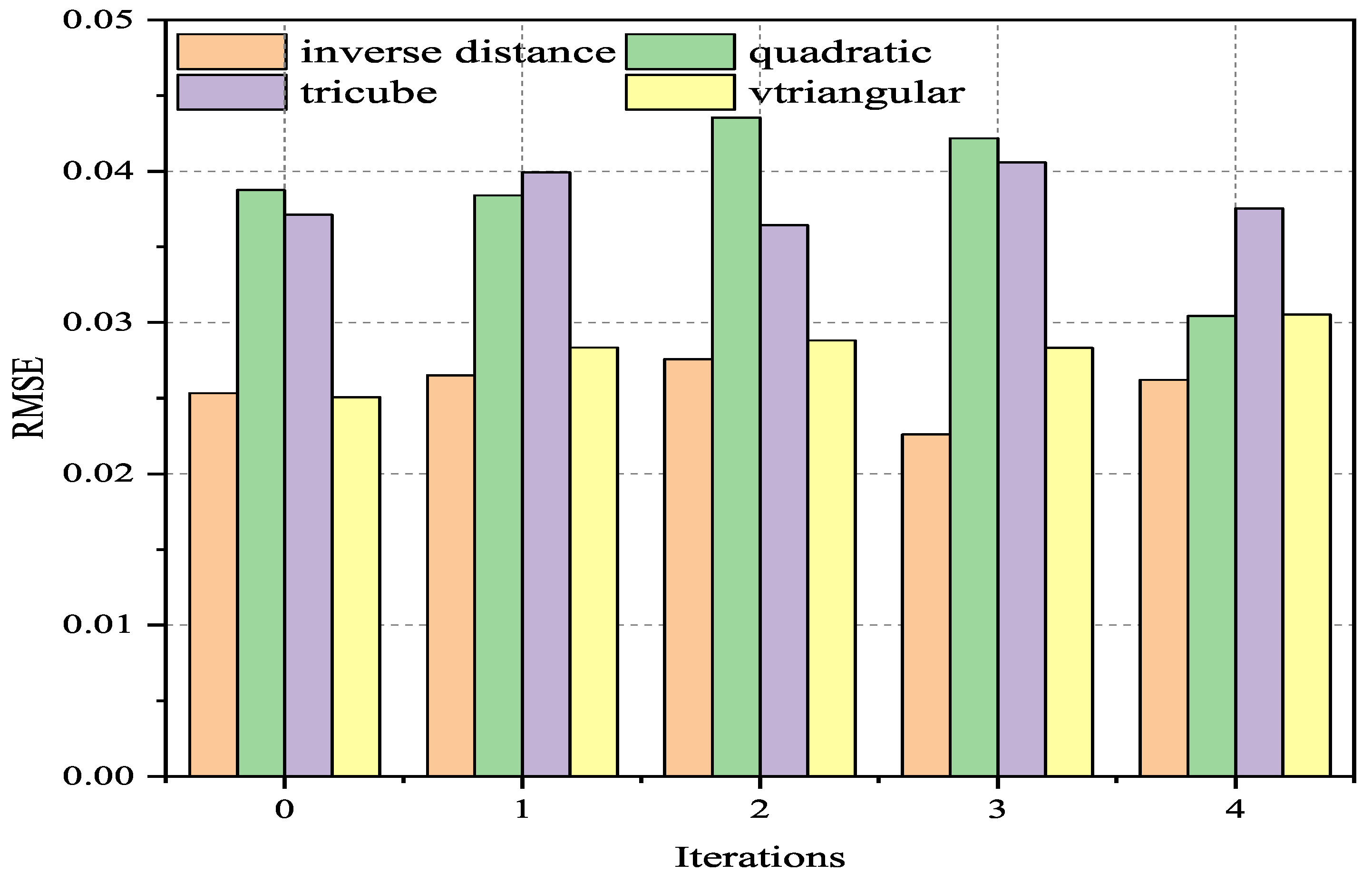 Resource Allocation for Network Slicing in RAN Using Case-Based Reasoning
