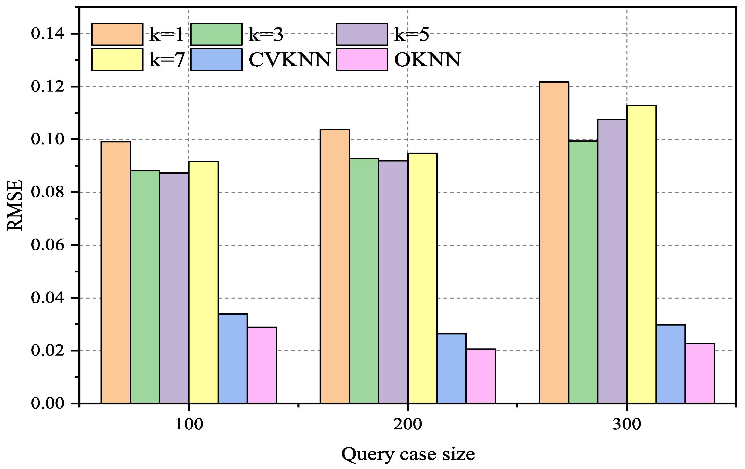 Resource Allocation for Network Slicing in RAN Using Case-Based Reasoning
