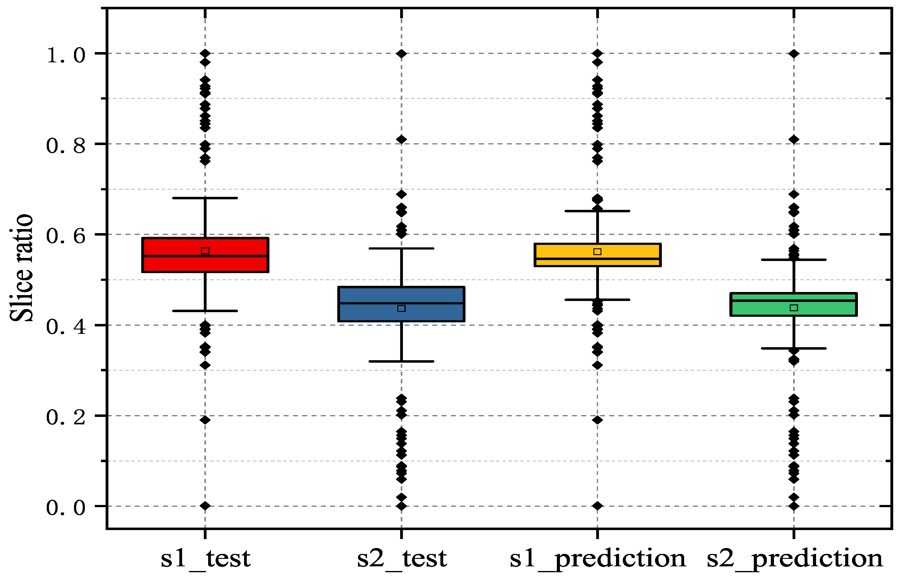 Resource Allocation for Network Slicing in RAN Using Case-Based Reasoning