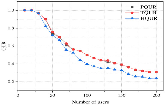Resource Allocation for Network Slicing in RAN Using Case-Based Reasoning