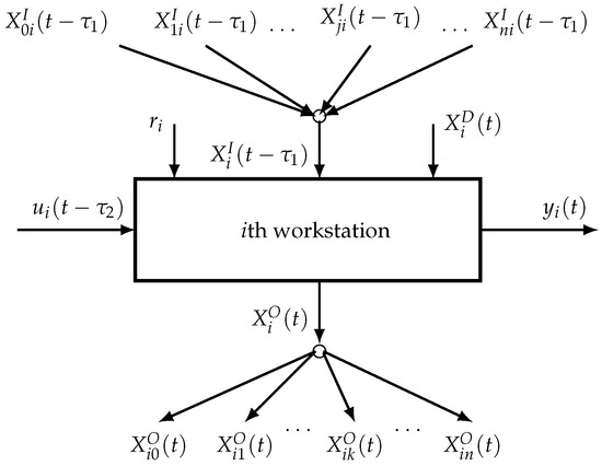 Applied Sciences | Free Full-Text | Operator-Based Adaptive Tracking ...