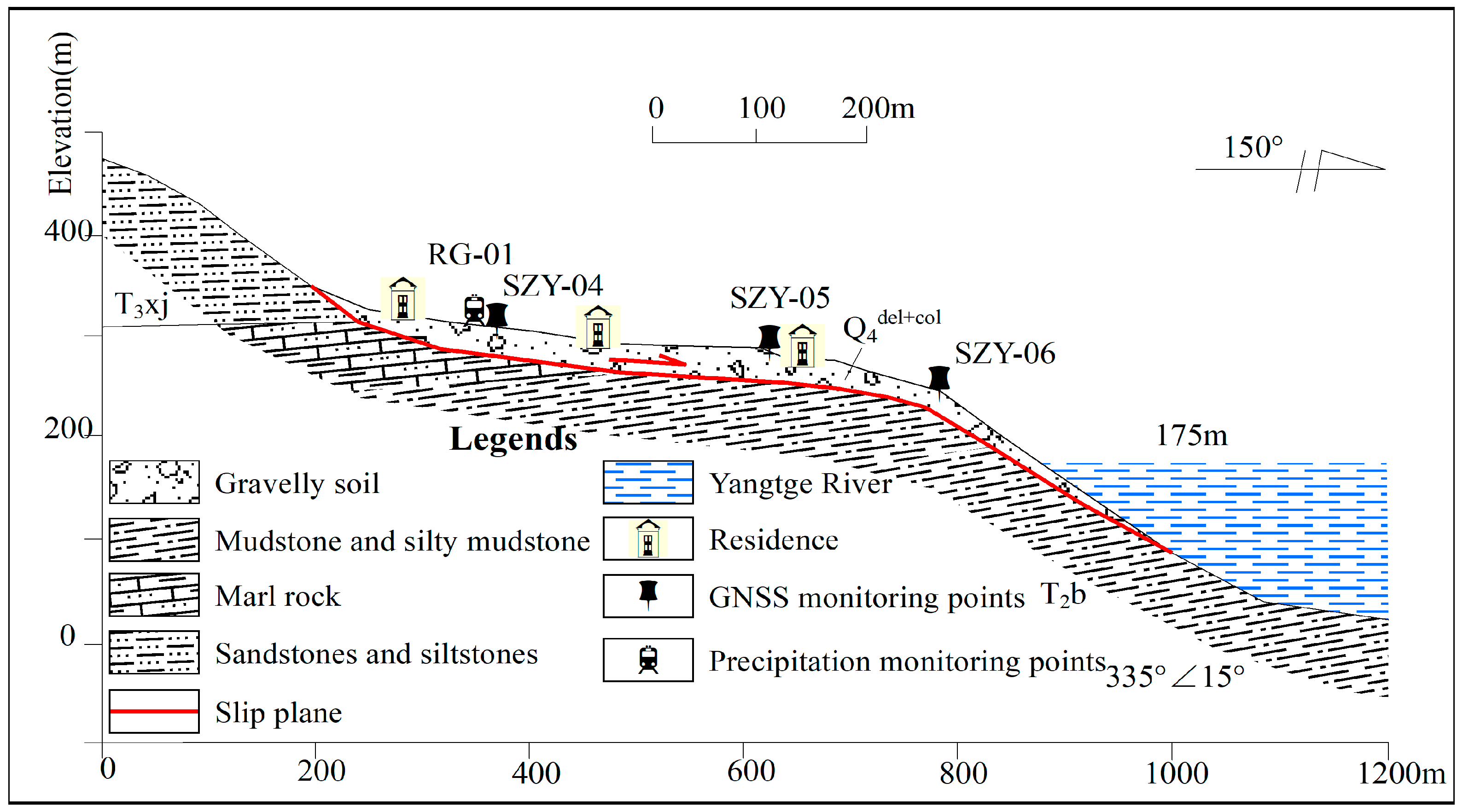Landslide Displacement Prediction Based on Variational Mode Decomposition and GA–Elman Model