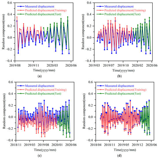 Landslide Displacement Prediction Based on Variational Mode Decomposition and GA–Elman Model