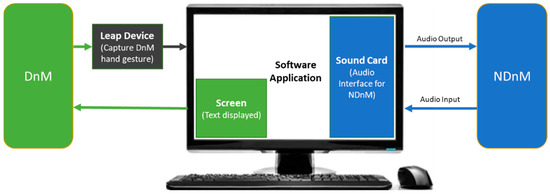 A Novel Machine Learning Based Two-Way Communication System for Deaf ...