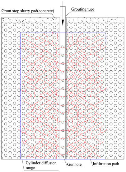 Pre-Reinforcement Mechanism and Effect Analysis of Surface Infiltration ...