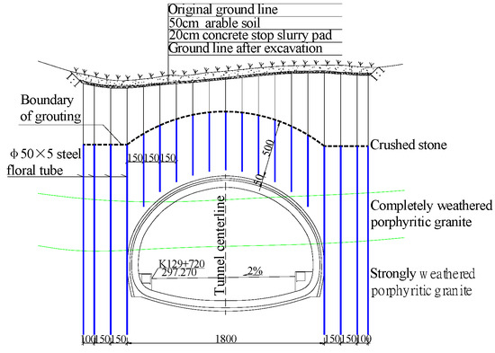 Pre-Reinforcement Mechanism and Effect Analysis of Surface Infiltration ...