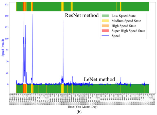 A Landslide Warning Method Based on K-Means-ResNet Fast Classification Model