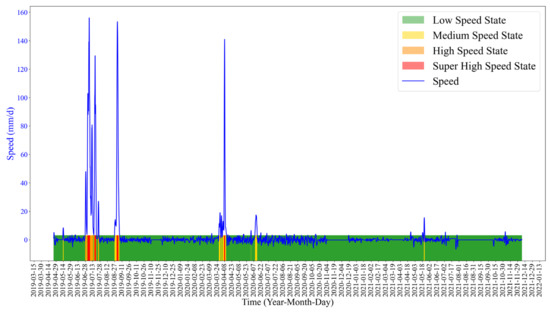A Landslide Warning Method Based on K-Means-ResNet Fast Classification Model