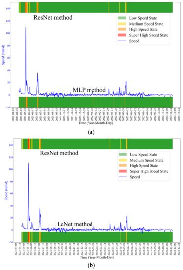 A Landslide Warning Method Based on K-Means-ResNet Fast Classification Model