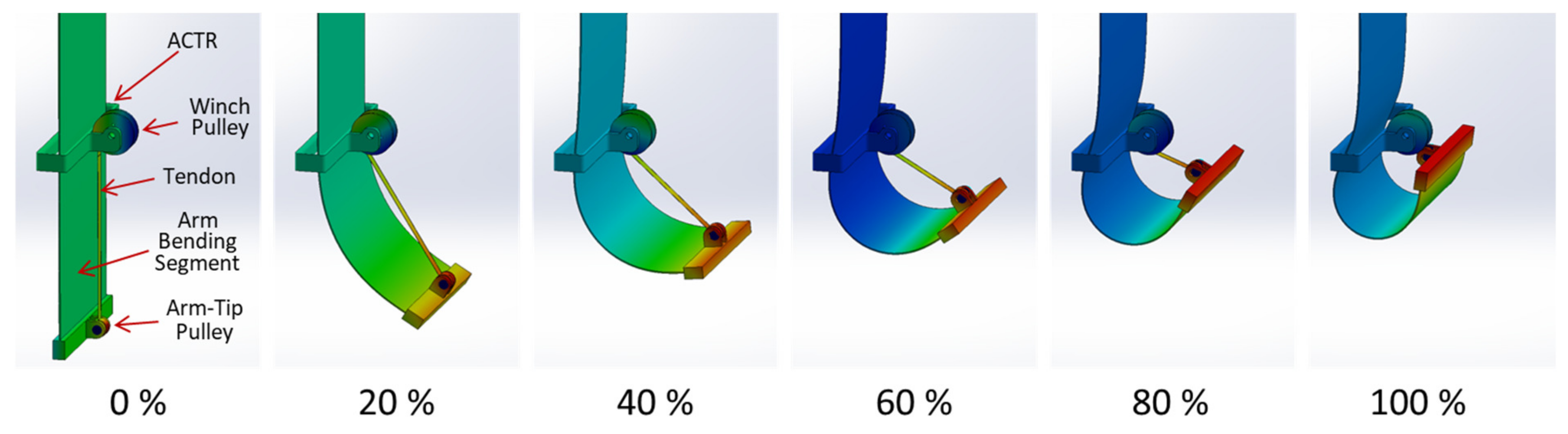 Reducing Actuators in Soft Continuum Robots and Manipulators