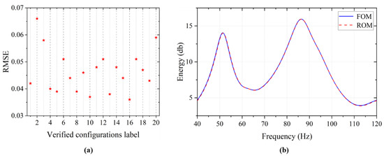 Fast Vibration Reduction Optimization Approach for Complex Thin-Walled ...