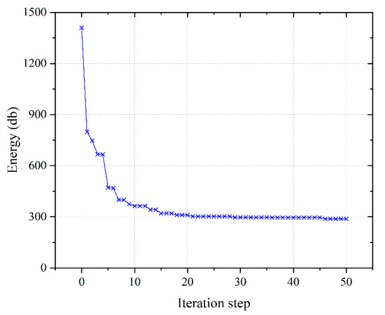 Fast Vibration Reduction Optimization Approach for Complex Thin-Walled ...
